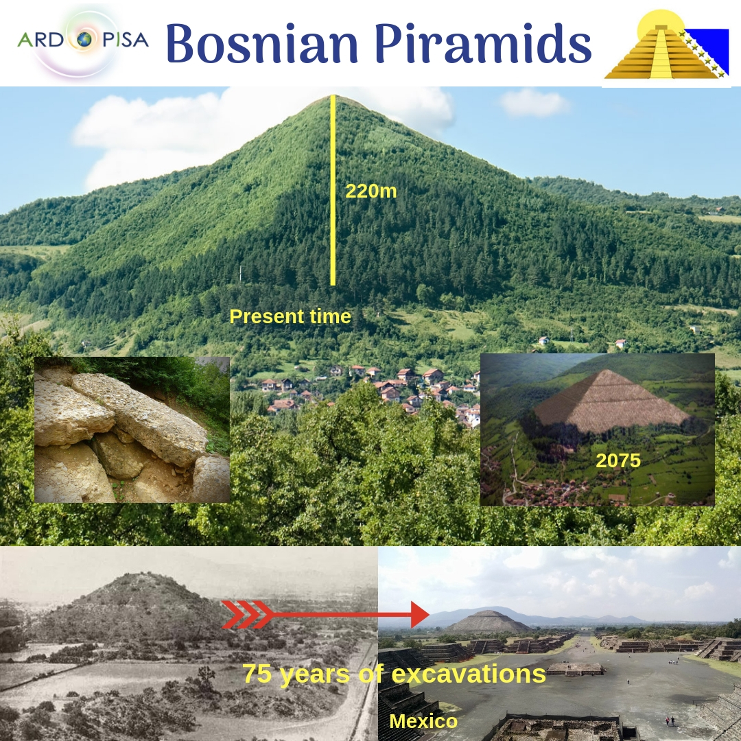 Bosnische piramides - Ard Pisa - Op Hodenpijl